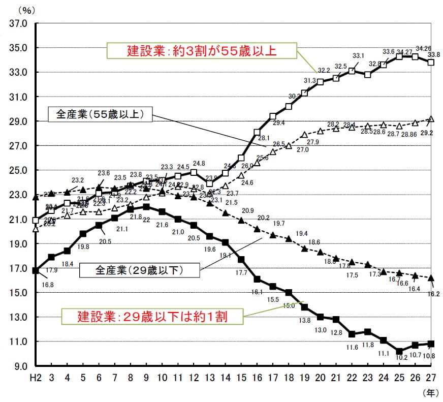 建築業界のICT化とは？企業がICTを取り入れるメリットや事例を紹介！｜KENTEM[ 株式会社建設システム ]