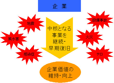 BCP対策事例6選｜業種別の対策事例と実施のポイント3つ｜KENTEM[ 株式会社建設システム ]