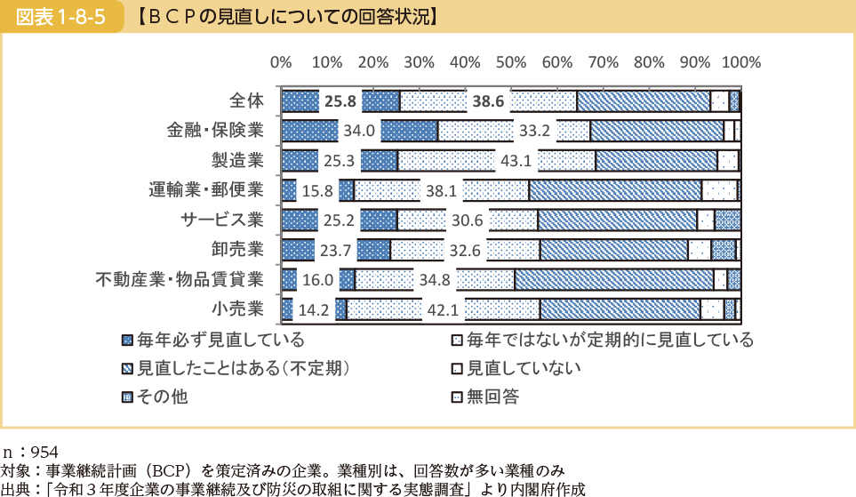 BCP対策事例6選｜業種別の対策事例と実施のポイント3つ｜KENTEM[ 株式会社建設システム ]