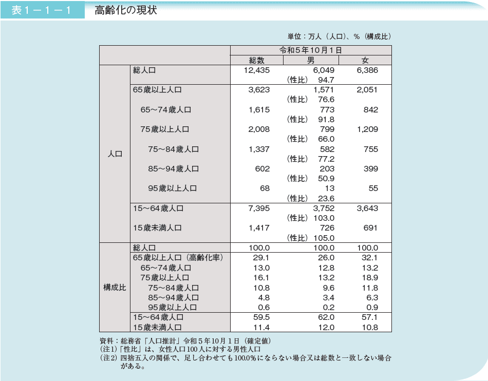 建設業界のDXとは｜課題・進まない理由・具体的な事例をわかりやすく整理｜KENTEM[ 株式会社建設システム ]