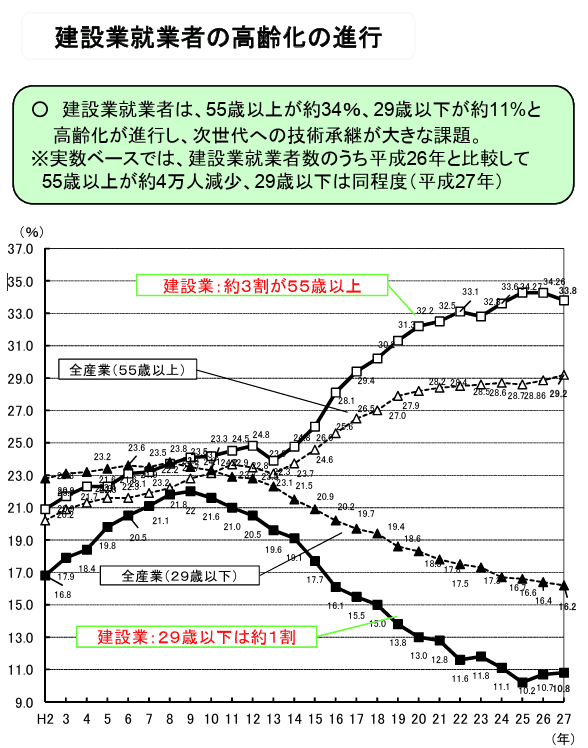 建設業界のDXとは｜課題・進まない理由・具体的な事例をわかりやすく整理｜KENTEM[ 株式会社建設システム ]