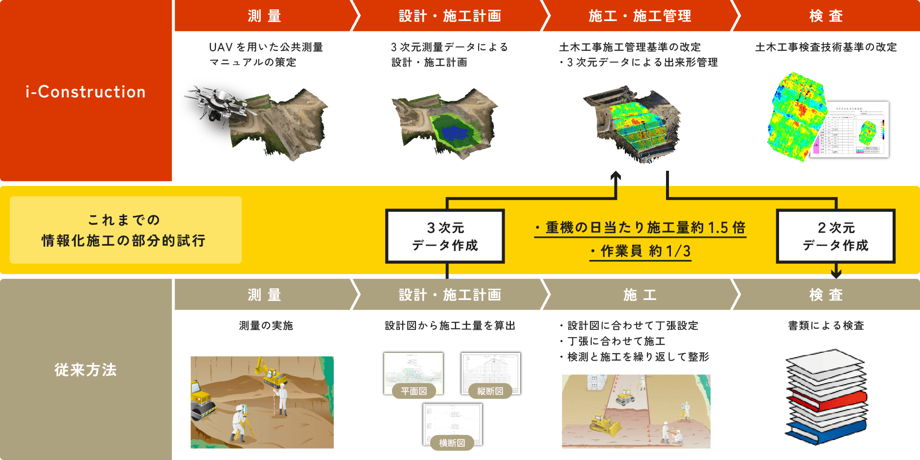 i-Construction｜KENTEM[ 株式会社建設システム ]