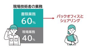 建設ディレクターのご紹介｜KENTEM[ 株式会社建設システム ]