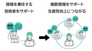 建設ディレクターのご紹介｜KENTEM[ 株式会社建設システム ]